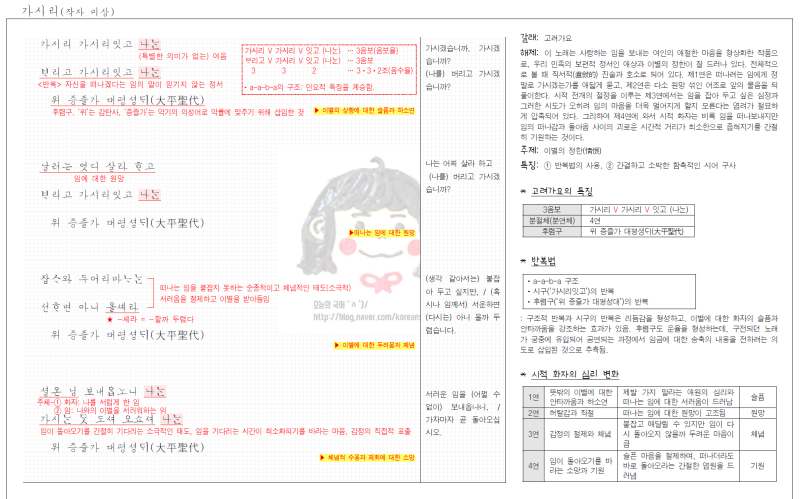 가시리작자 미상 해설과 기출문제 오늘의 국어 네이버 블로그