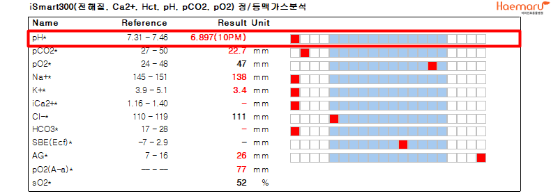 강아지 당뇨 치료케이스로 보는 증상과 관리 방법 네이버 블로그