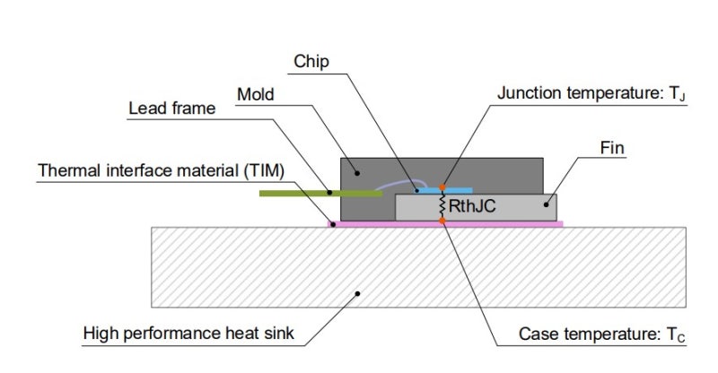 [아성 코리아] 열 저항 RthJC 의 측정 방법과 사용법 : 네이버 블로그