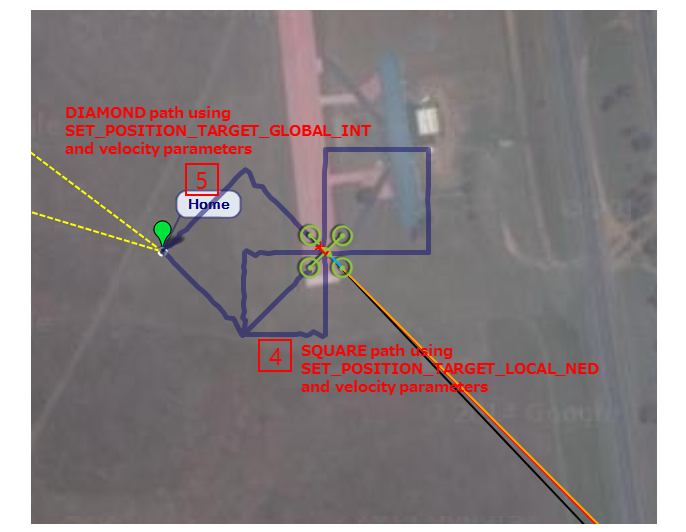Dronekit-Python 코딩 4. 위치 및 속도 기반 이동(2) : 네이버 블로그