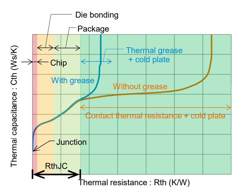 [아성 코리아] 열 저항 RthJC 의 측정 방법과 사용법 : 네이버 블로그