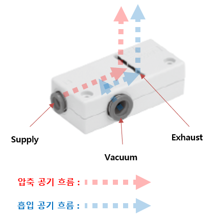 Vacuum Ejector, 진공 이젝터 #1 : 네이버 블로그