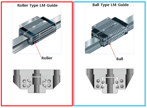 LM Guide 소개 : 네이버 블로그