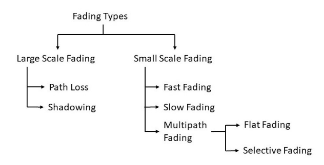 페이딩 (Fading) 이란 ?? -1- : 네이버 블로그