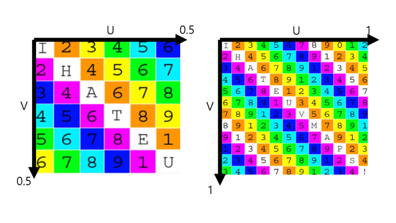 DirectX Texture UV : 네이버 블로그
