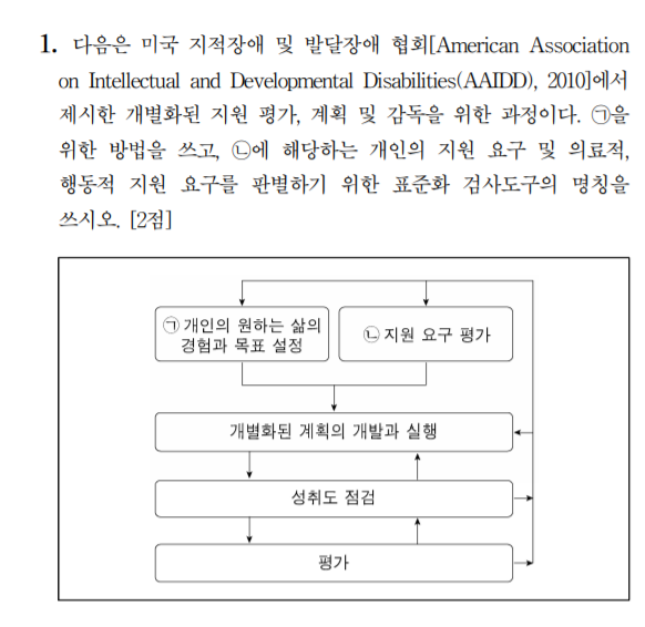 2021 중등 특수 임용 교육과정 A 해설 네이버 블로그