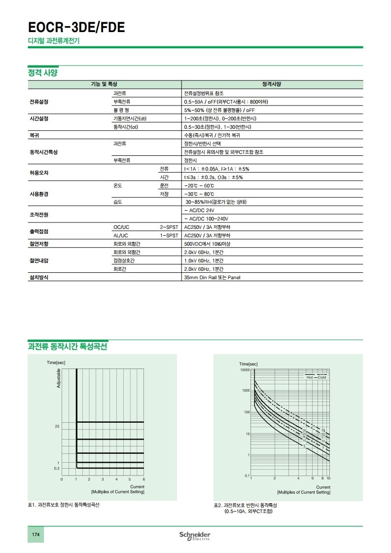슈나이더 EOCR-3DE/FDE SERIES : 네이버 블로그