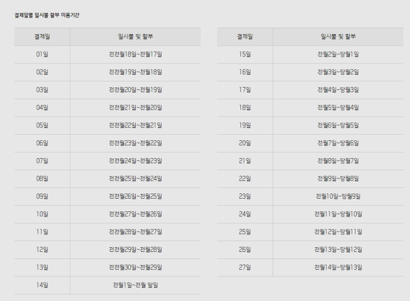 신한카드 결제일별 이용기간 결제일 변경하는 방법 네이버 블로그