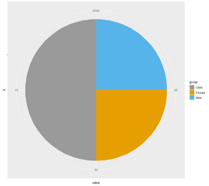 [R을 활용한 시각화] 6. ggplot2 (Pie Chart) : 네이버 블로그