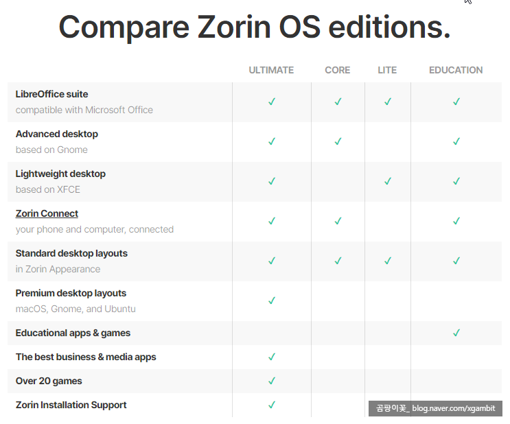Zorin OS 15 Lite (조린OS15라이트) 설치/사용후기 - '구형 저사양 넷북 ASUS EEE PC X101에 리눅스 ...