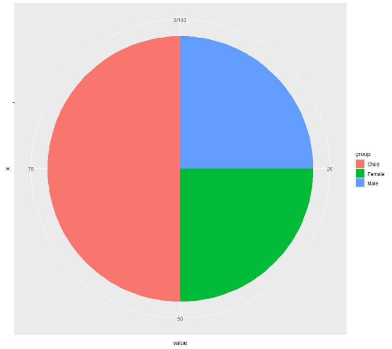 [R을 활용한 시각화] 6. ggplot2 (Pie Chart) : 네이버 블로그