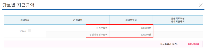보험tip D125 구불결장의 양성신생물선종 수술비 보험금 400만원 보상사례 네이버 블로그