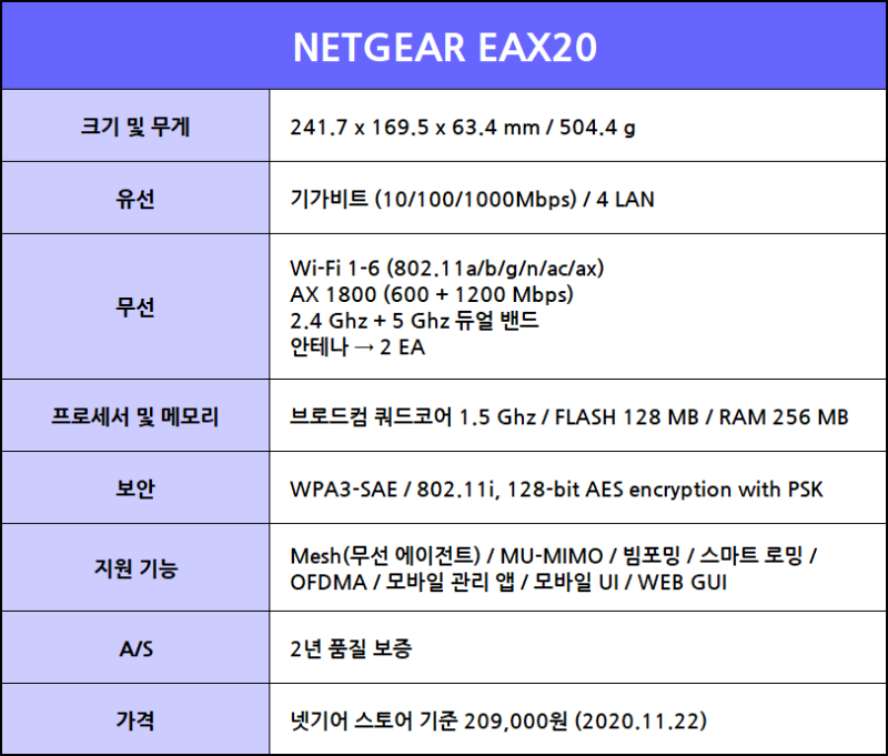 와이파이 증폭기도 와이파이 6! NETGEAR EAX20 : 네이버 블로그