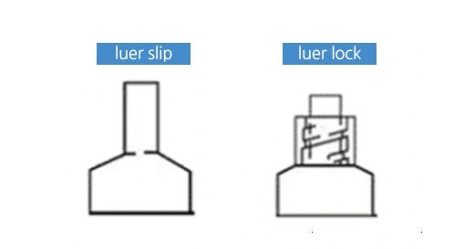 [LABGUIDE] 시린지 타입 Luer slip & Luer lock : 네이버 블로그