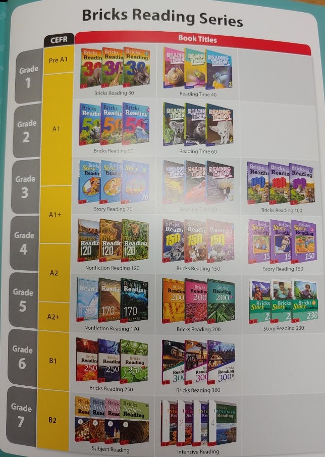 [교재 리뷰] 브릭스 리딩 300 (Bricks Reading 300) Level 2 : 네이버 블로그