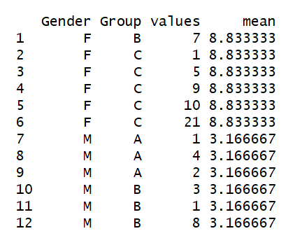 [R 프로그래밍 :: ddply() 함수] R에서 가장 핵심이 되는 함수? : 네이버 블로그