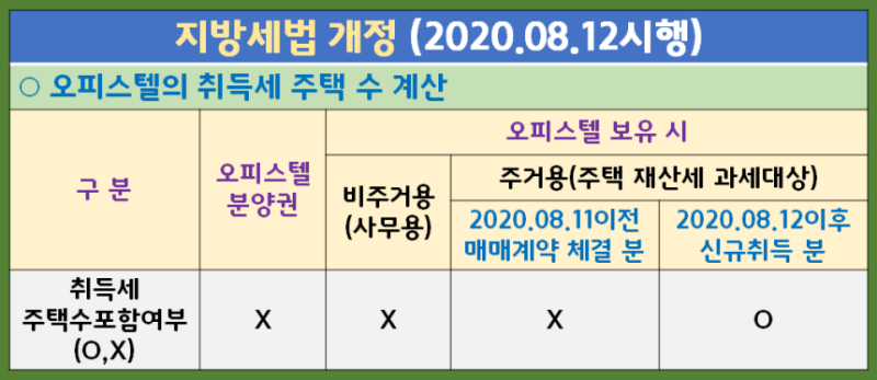 오피스텔도 주택 수에 포함되나요 오피스텔 계약 전에 꼭 확인하세요 네이버 블로그