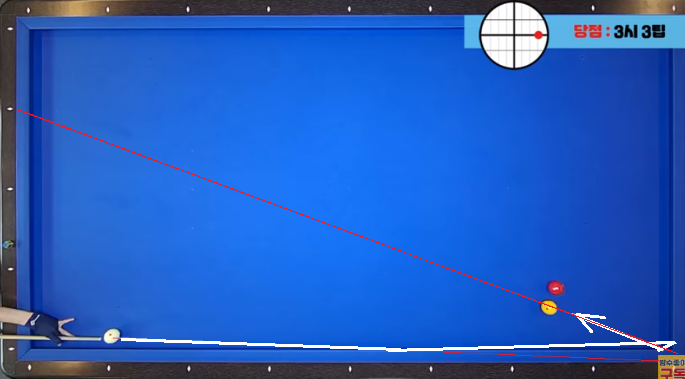 당구 코너 되돌려치기 = 3쿠션 접시 기준점 찾는 방법 [당구 23] : 네이버 블로그