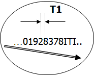 SEMI 표준 통신 Protocols : SECS-I, SECS-II : 네이버 블로그