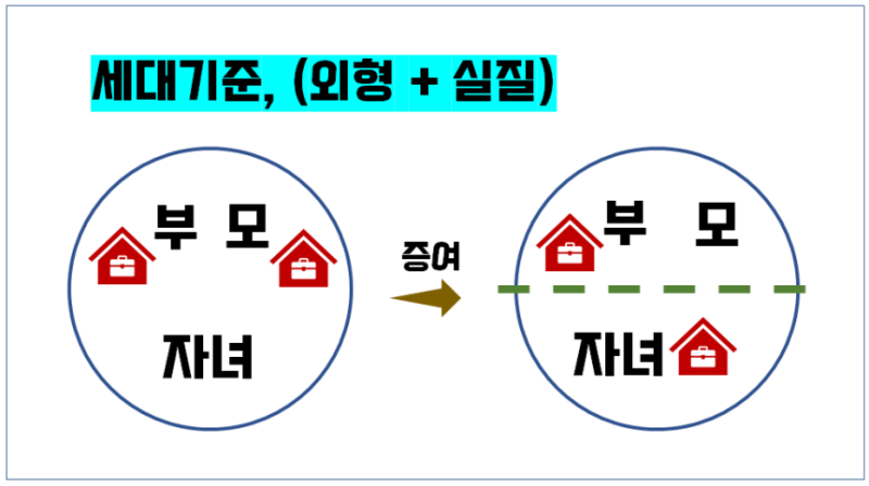 오피스텔도 주택 수에 포함되나요 오피스텔 계약 전에 꼭 확인하세요 네이버 블로그