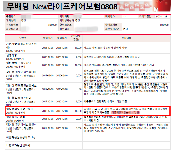 실수로 떨어뜨려 파손된 핸드폰 일상생활배상책임 보험으로 처리하세요 네이버 블로그