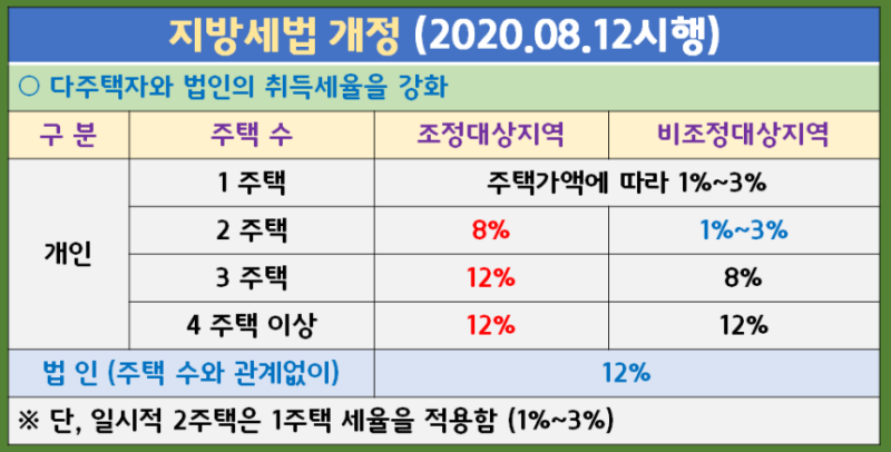 오피스텔도 주택 수에 포함되나요 오피스텔 계약 전에 꼭 확인하세요 네이버 블로그