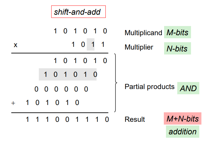 Booth Recoding : 네이버 블로그