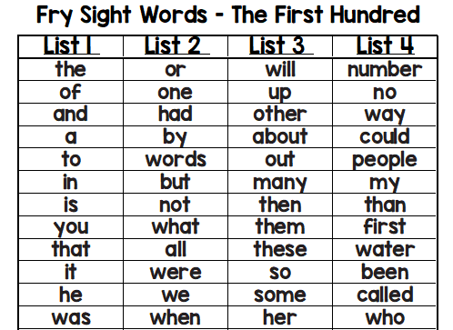 [Sight Words] Fry Sight Words 1 - The First Hundred List 공유 : 네이버 블로그