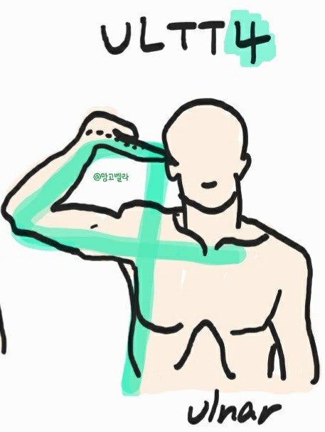 위팔긴장검사정리(ULTT or ULNT) : 네이버 블로그