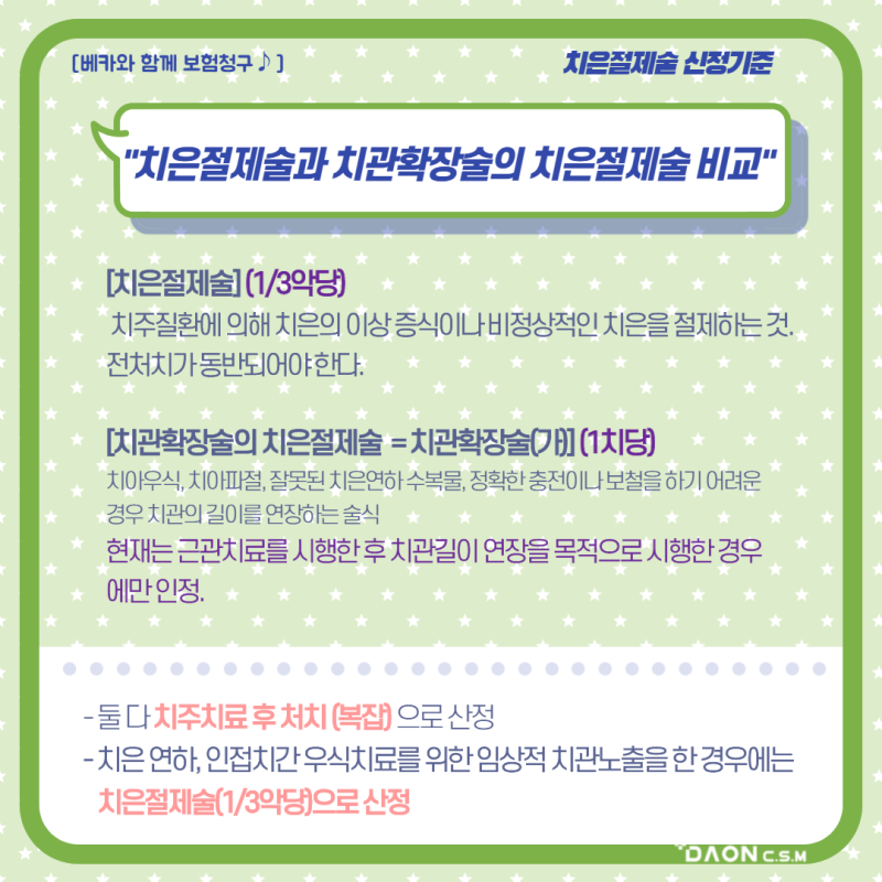 치관확장술과 치은절제술 치은연하우식 치관길이연장을 위한 치은절제술 청구방법 네이버 블로그