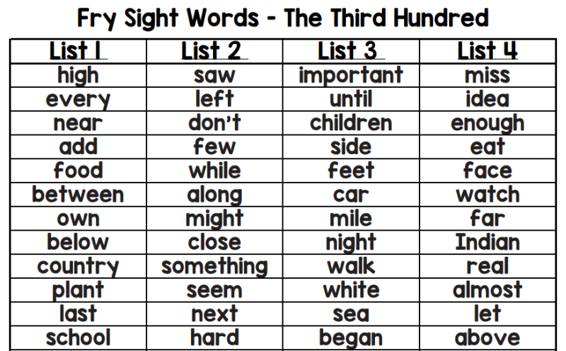 [Sight Words] Fry Sight Words 3 - The Third Hundred List 공유 : 네이버 블로그