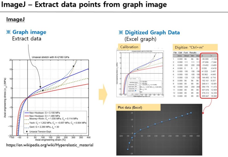 ImageJ 1 - 그래프 이미지로부터 데이타 자동 생성(how to extract data points from graph image) : 네이버 블로그