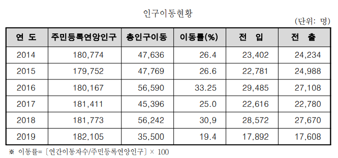 안성 도시개발사업 전격해부공도 쌍용 더 플래티넘 프리미어 ♬ 로드임장기 네이버 블로그