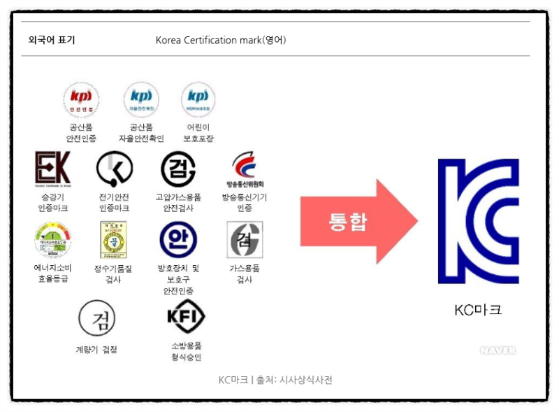 KCS 인증과 KC 인증의 차이(안전인증 종류) : 네이버 블로그