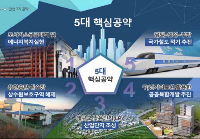 안성 도시개발사업 전격해부공도 쌍용 더 플래티넘 프리미어 ♬ 로드임장기 네이버 블로그