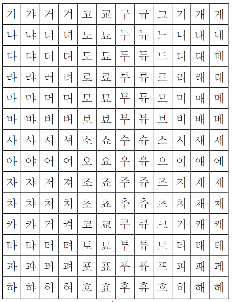 한글 모음 'ㅜ' : 네이버 블로그