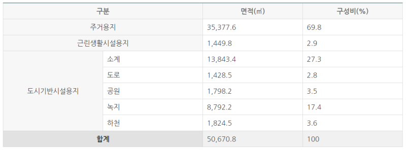 안성 도시개발사업 전격해부공도 쌍용 더 플래티넘 프리미어 ♬ 로드임장기 네이버 블로그