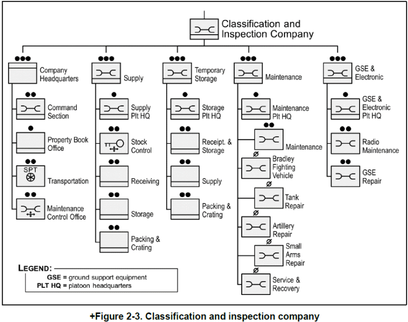 병참분류검사중대(CICO) 신설 : 네이버 블로그