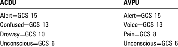 의식수준 사정. Mental 사정, 지남력(Orientation), LOC(Level of Consciousness)에 대해서 ...