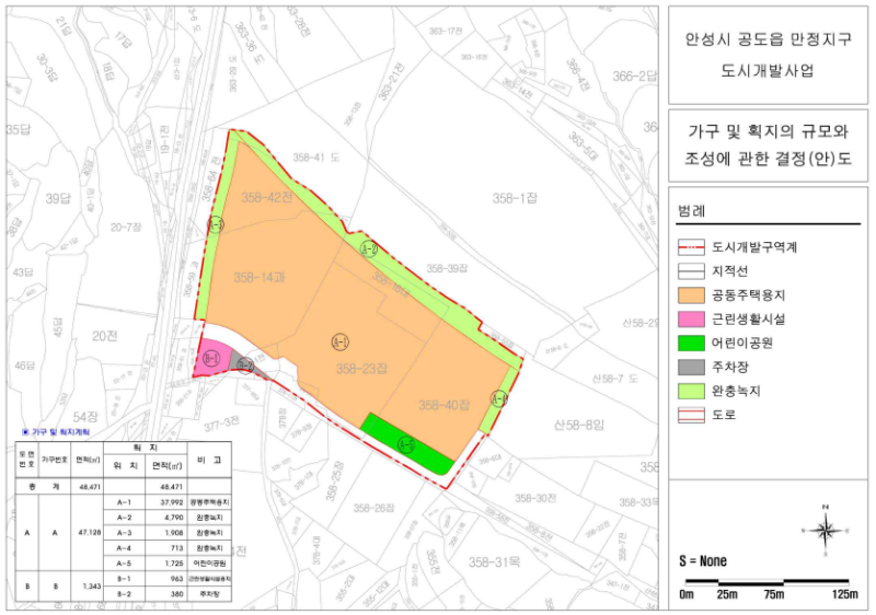 안성 도시개발사업 전격해부공도 쌍용 더 플래티넘 프리미어 ♬ 로드임장기 네이버 블로그