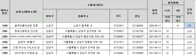 파이썬 지도 시각화 패키지-folium 응용사례(1) 따릉이 대여소 위치를 지도에 표시하기 : 네이버 블로그