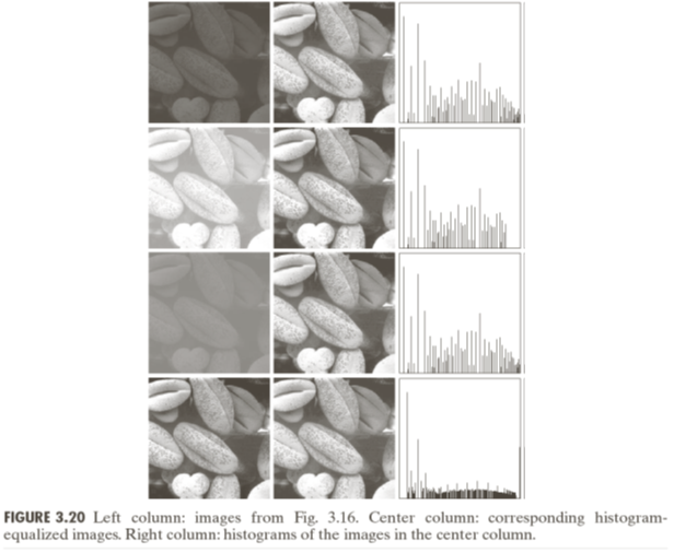[디지털 영상처리(Digital Image Processing)] / 3장 밝기 변환과 공간 필터링의 기초 : 네이버 블로그