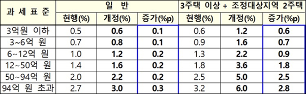 임대사업자 종부세 합산 배제 요건 종합부동산세법 네이버 블로그