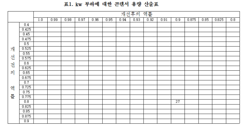 2010년 1 2 3회 전기기사 실기 과년도 어렵거나 헷갈리는 문제 쉽게 풀기 3문제 네이버 블로그