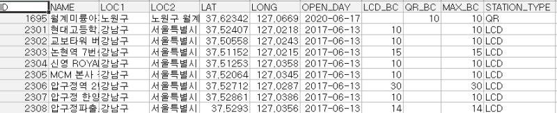 파이썬 지도 시각화 패키지-folium 응용사례(1) 따릉이 대여소 위치를 지도에 표시하기 : 네이버 블로그
