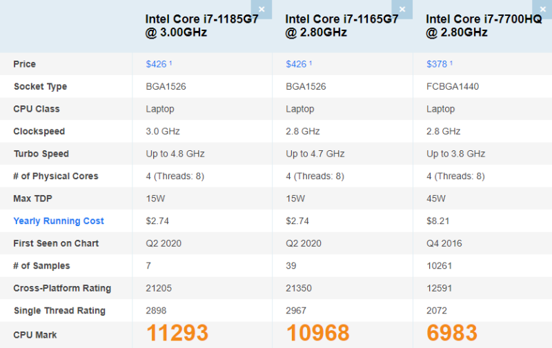 인텔 i7-1185G7 CPU 와 i7-1165G7 CPU 성능 비교 : 네이버 블로그