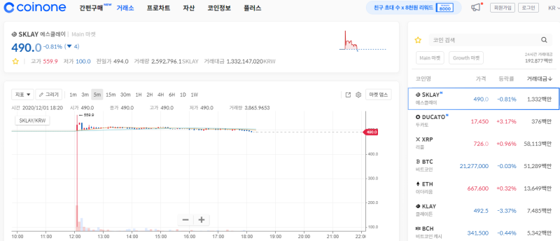 에스클레이(sKLAY코인) 소개 및 클레이튼스테이션, KSP, PER코인 분석 : 네이버 블로그