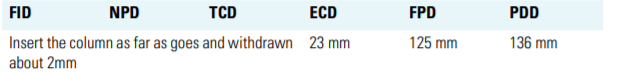 GC컬럼 설치 가이드~ GC Column Installation Guide( thermo, Agilent) : 네이버 블로그
