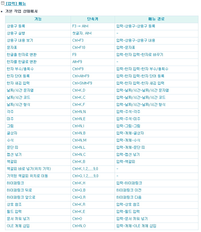 한글 단축키 모음집 보세요 네이버 블로그