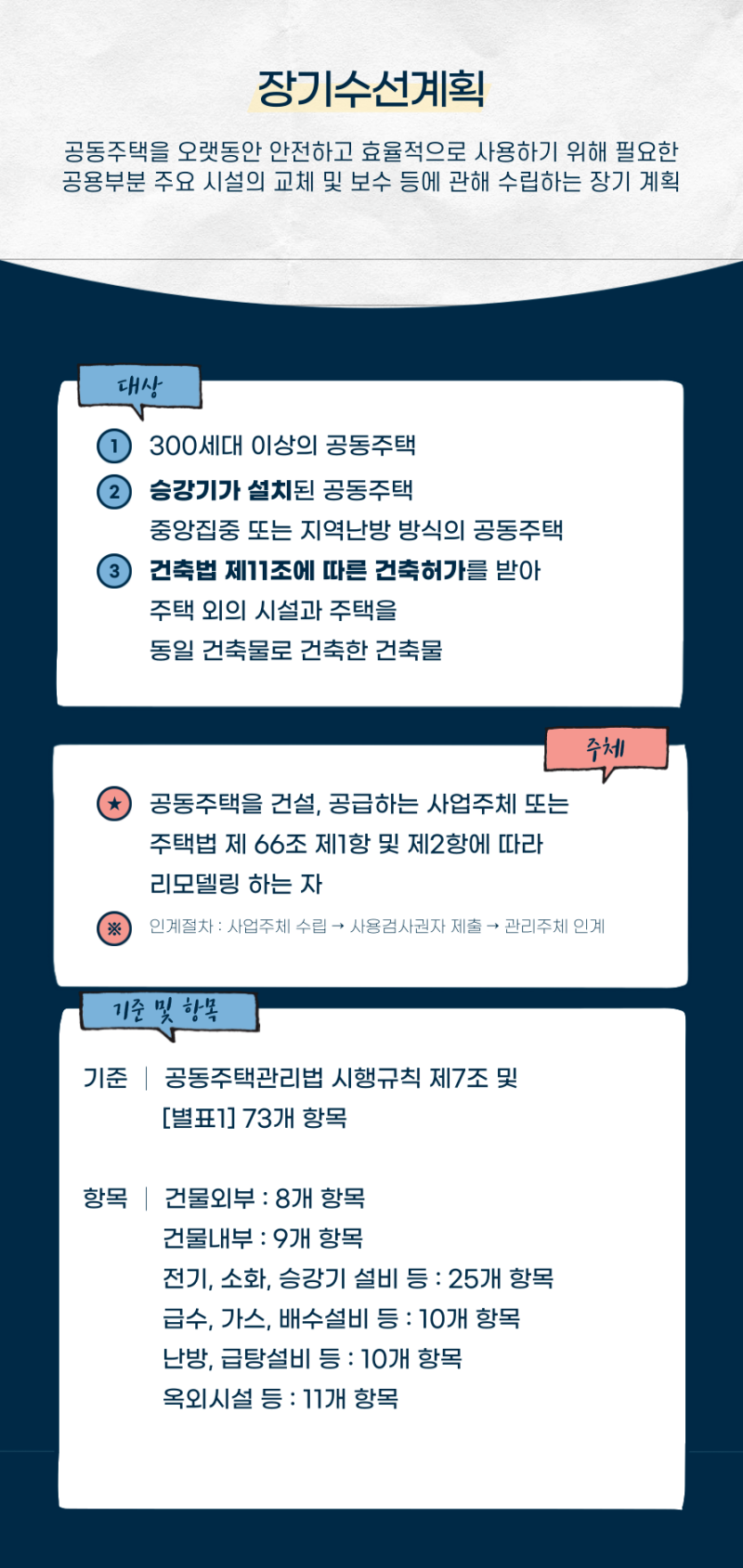 공동주택 장기수선계획 2편 실무자가 가장 궁금해하는 18가지 문답 네이버 블로그